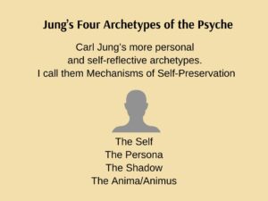 Archetypes Are the Most Powerful Symbols - John Voris